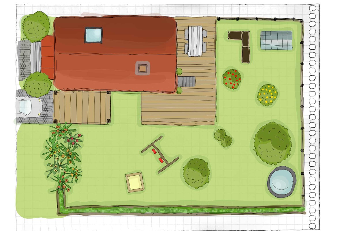 Garten planen | HORNBACH