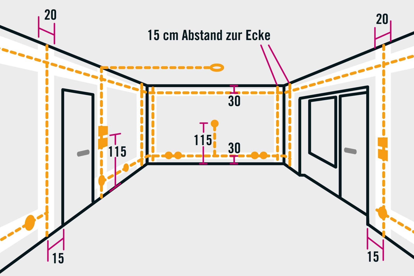 Elektroinstallation planen | HORNBACH